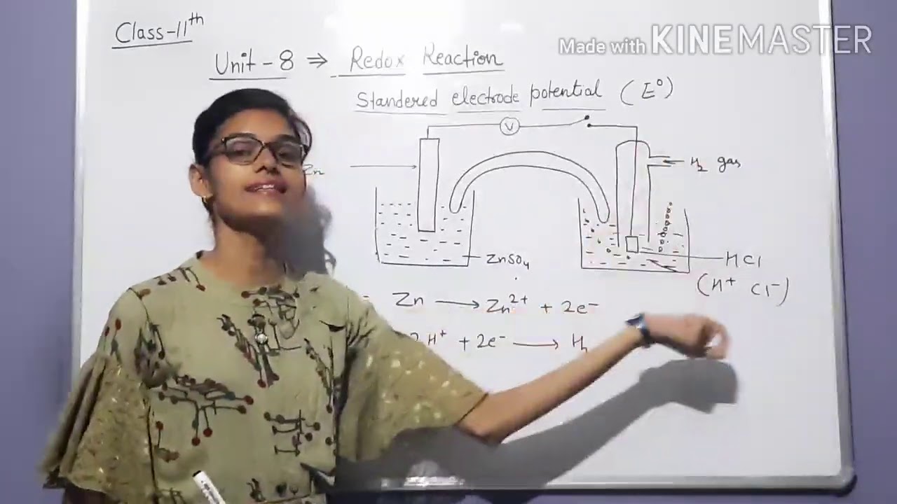 Class 11th unit 8 Lecture 6 Electrochemical series - YouTube