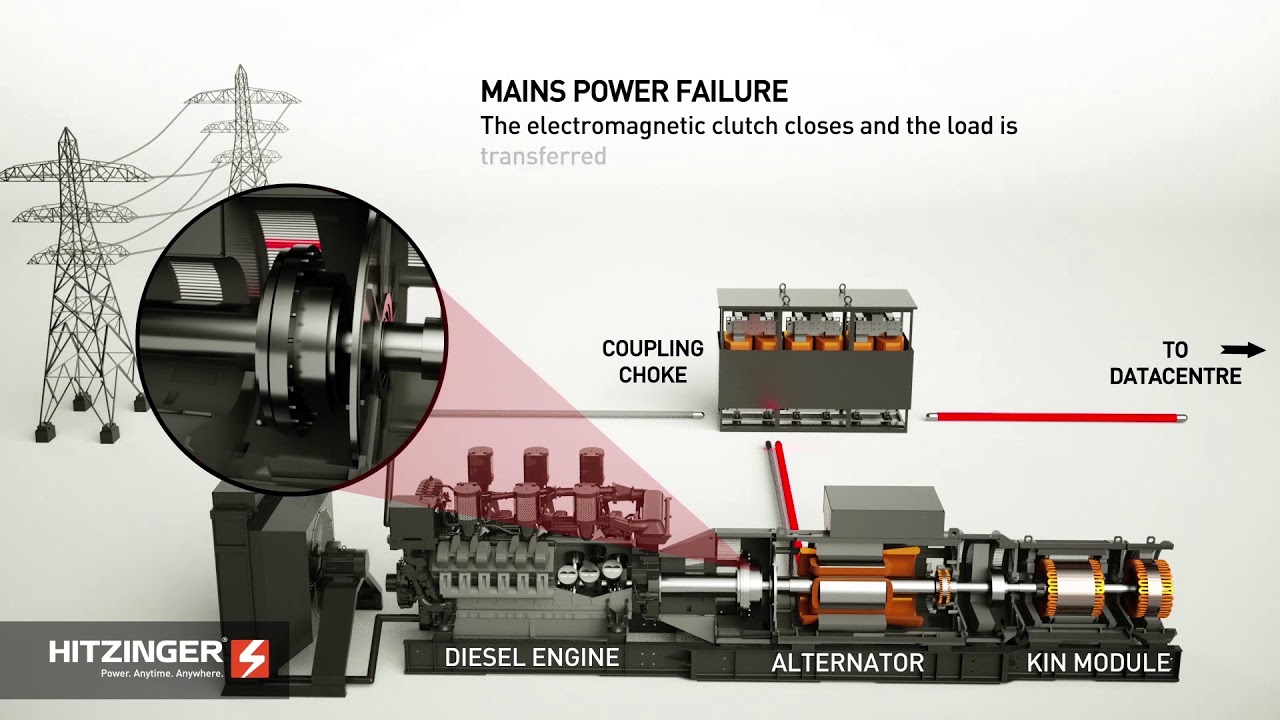 HITZINGER USA - YouTube