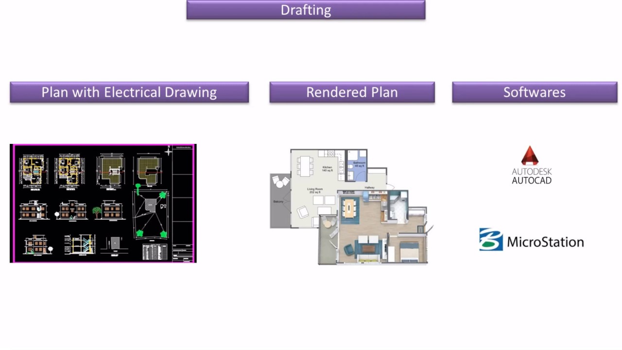 Introduction to Top Civil Design Softwares Used in Industry| Civil CAD ...