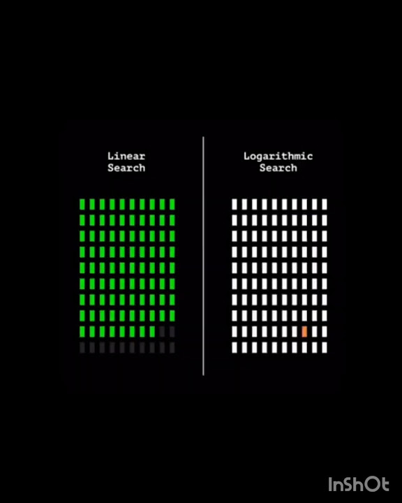 Difference between linear search and logarithmic search in the world of programming. # ...