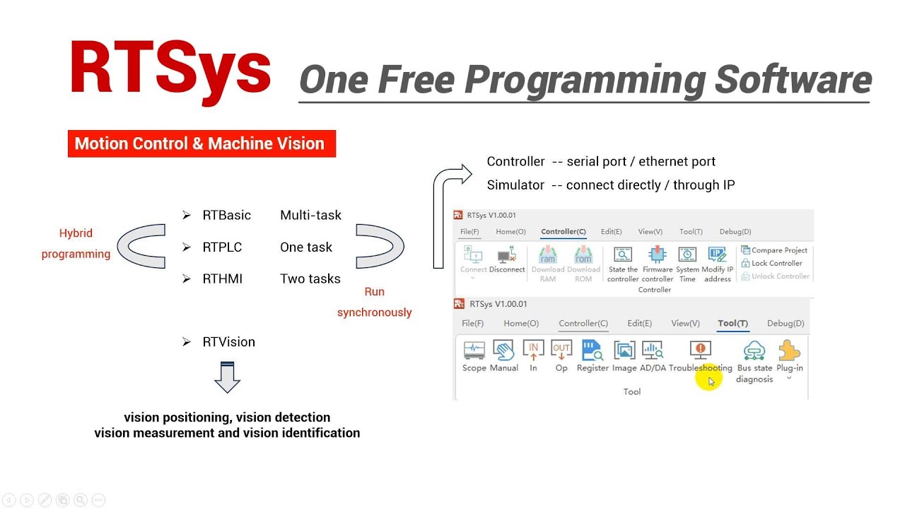 One Free IDE Programming Software For You | RTSys - YouTube