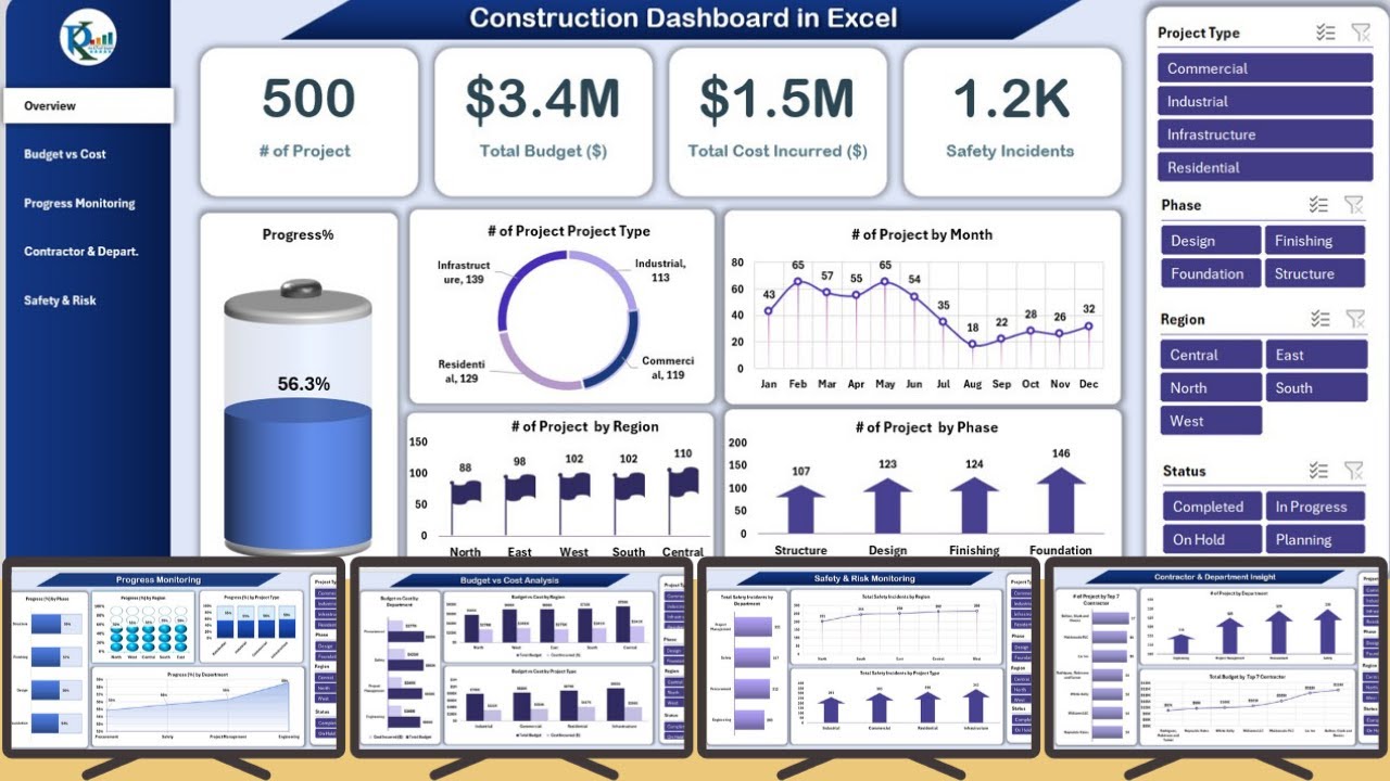 Construction Dashboard in Excel - YouTube