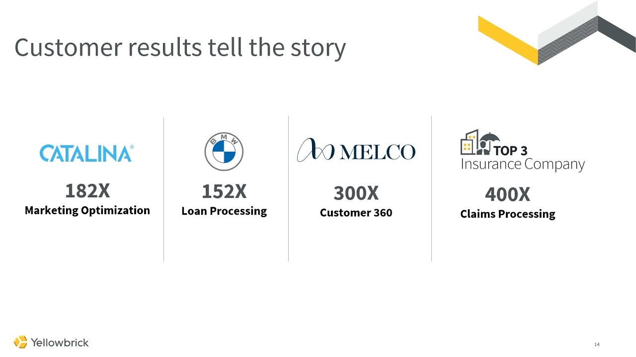 Yellowbrick Architecture 101: Concepts - YouTube