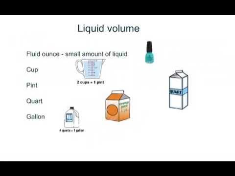 Customary Measures of Weight and Liquid Volume - YouTube