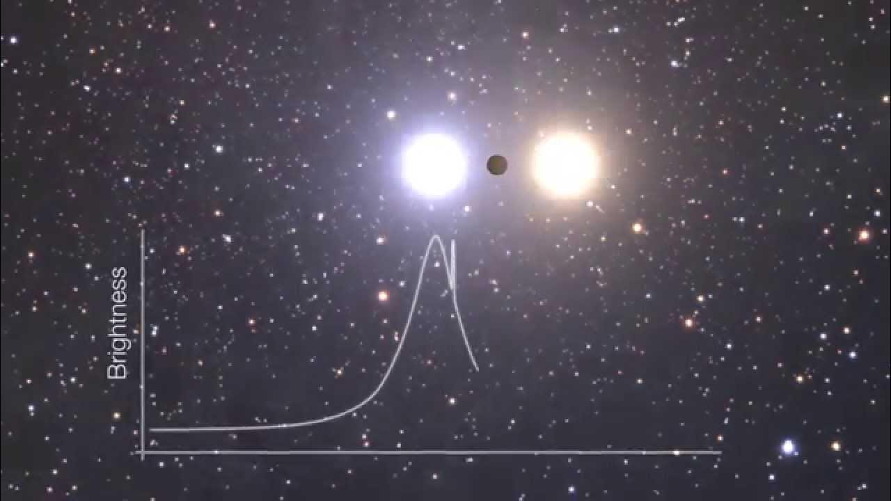 How do they find Exoplanets? - YouTube