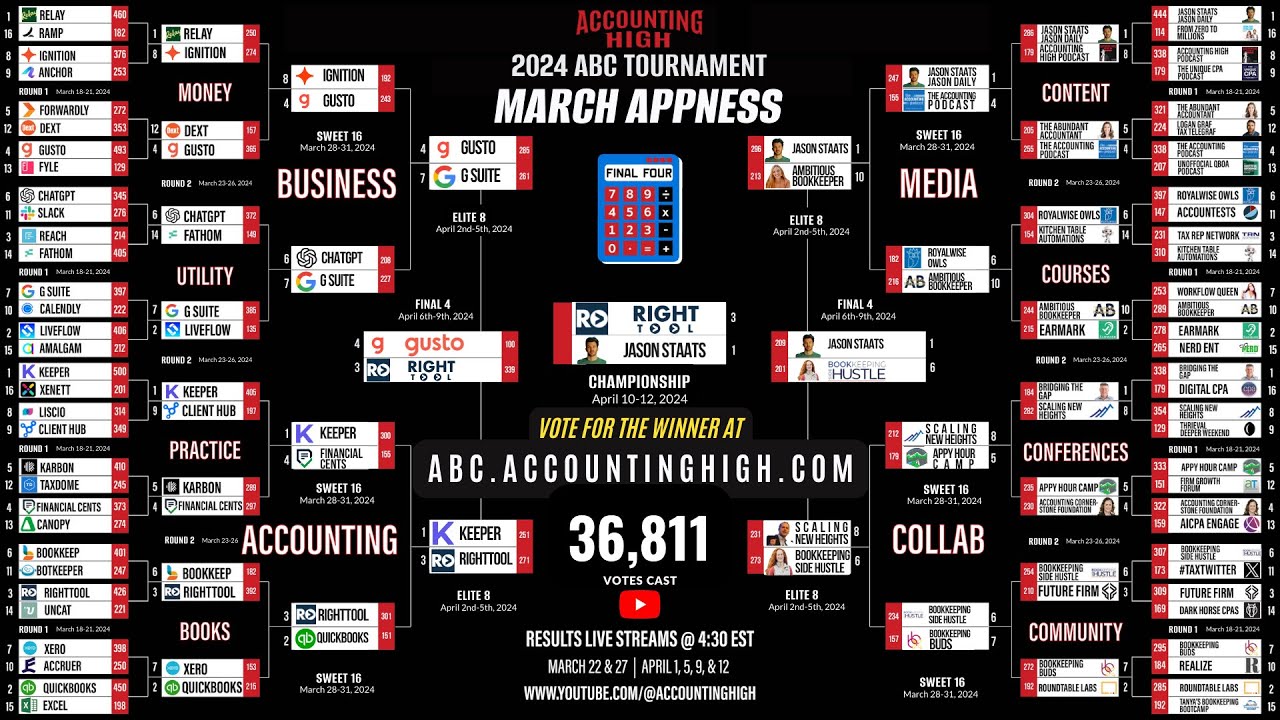 2024 ABC TOURNAMENT CHAMPIONSHIP FINAL SHOW - YouTube