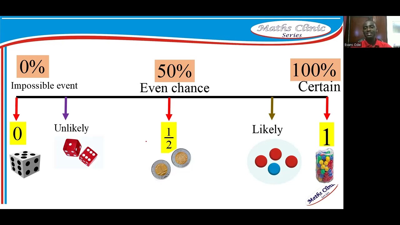 Introduction to Probability Part 1 - YouTube