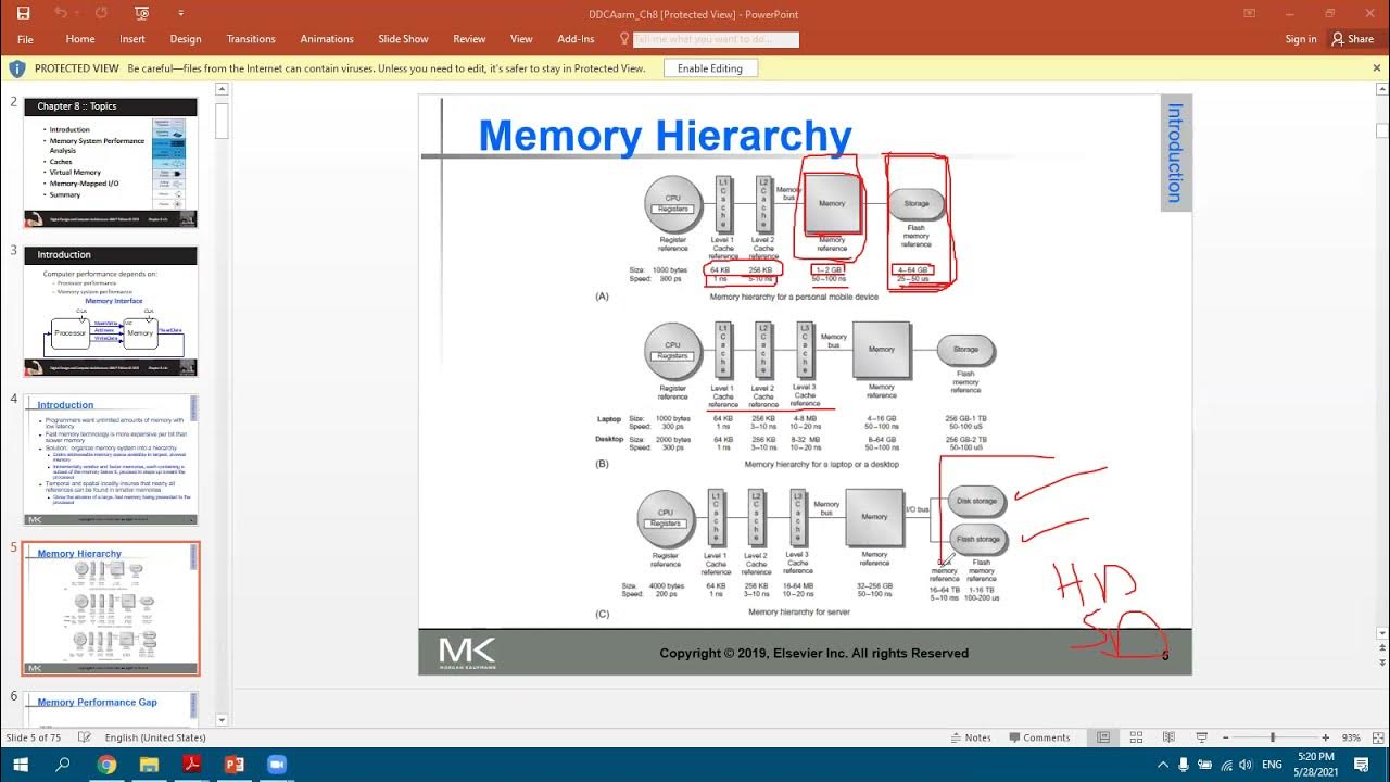 Lecture 1 : Cache memory - YouTube