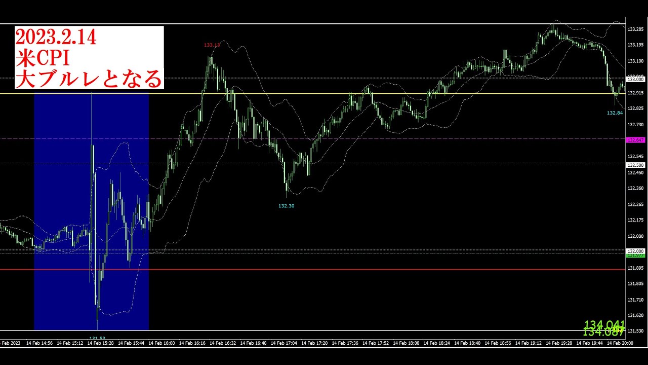 2023 2 14火米CPI2 15水米小売り - YouTube