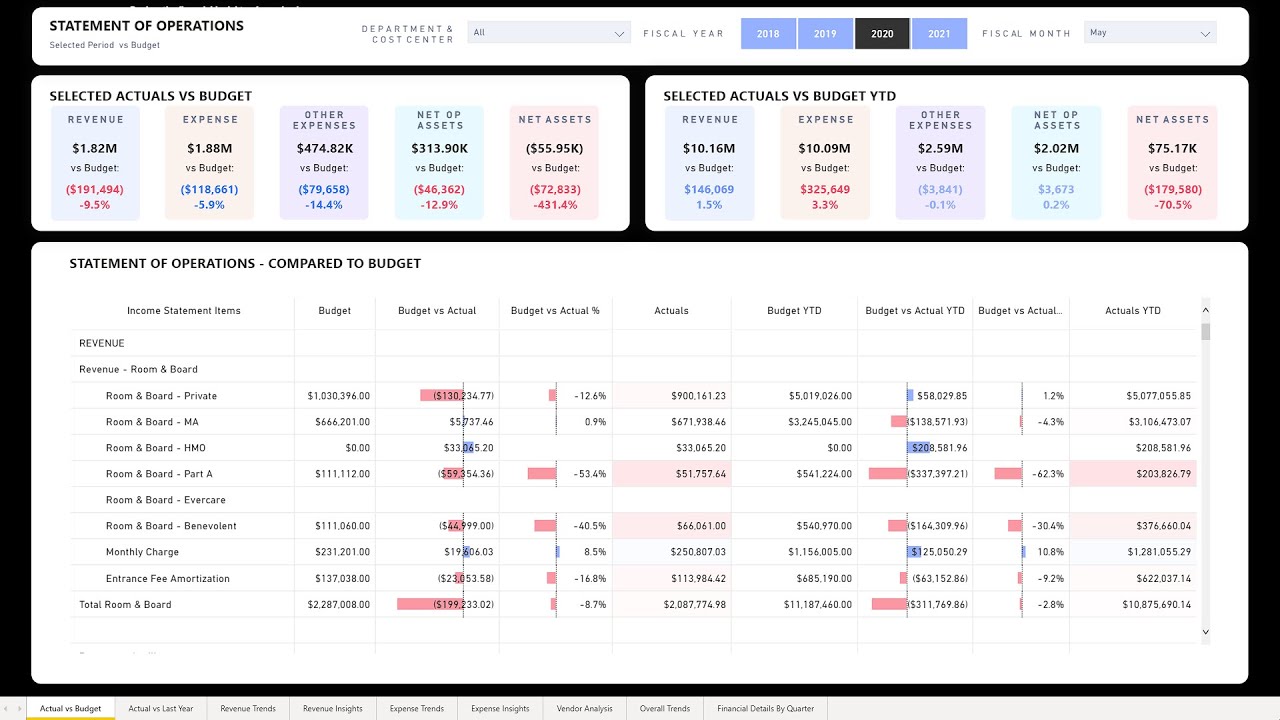 Financial Analysis Dashboard Walkthrough - YouTube