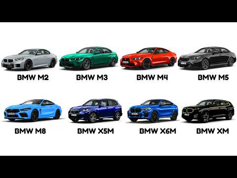 Every BMW M (Performance) Series Car Explained
