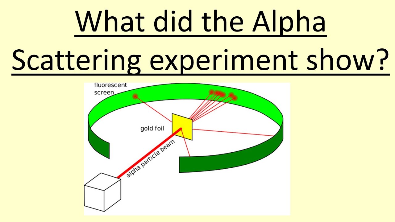 13.01 What did the Alpha Scattering experiment show? - YouTube