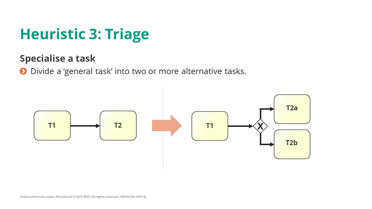 Heuristic 3: Triage - YouTube