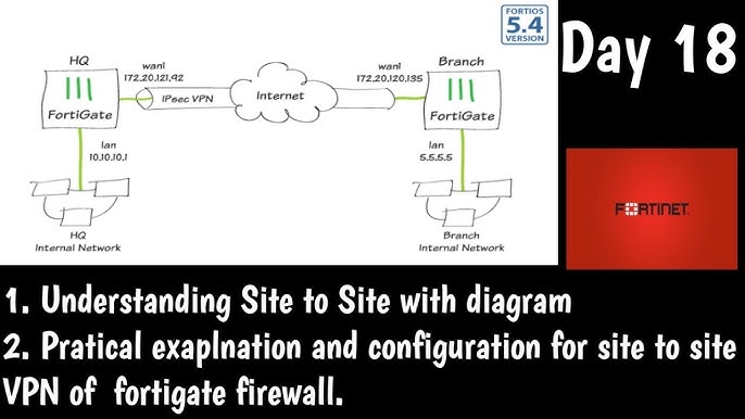VMware ESXi FortiGate-VM As ZTNA Gateway FortiGate FortiOS, 58% OFF VMware ESXi FortiGate-VM As ZTNA Gateway FortiGate FortiOS, 58% OFF