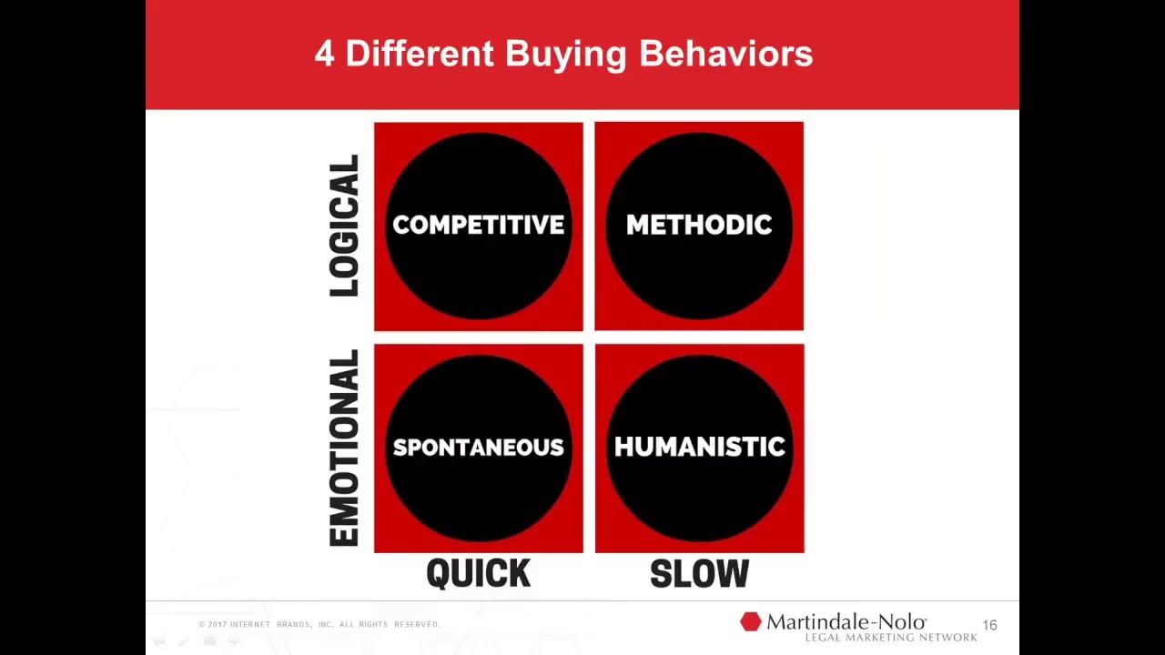 WEBINAR: Best Practices for Winning More Clients - YouTube