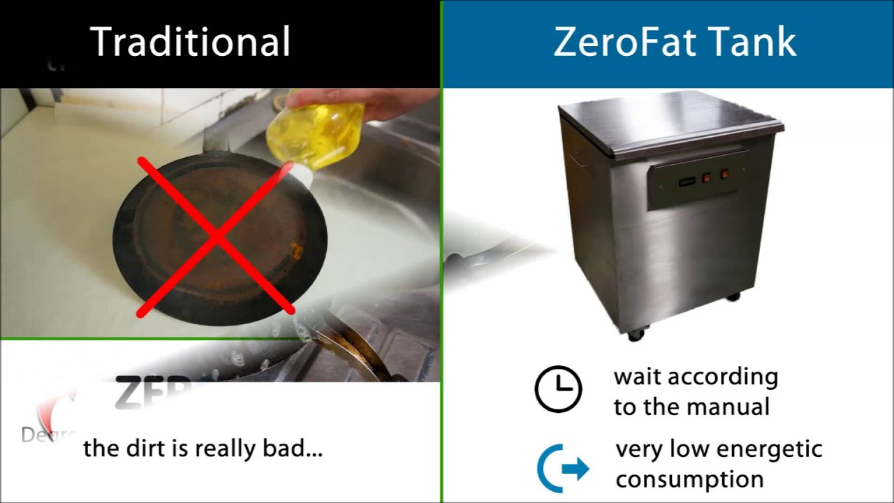 Tank ZeroFat.pt - Degreases and Decarbonize kitchen tools - for ...