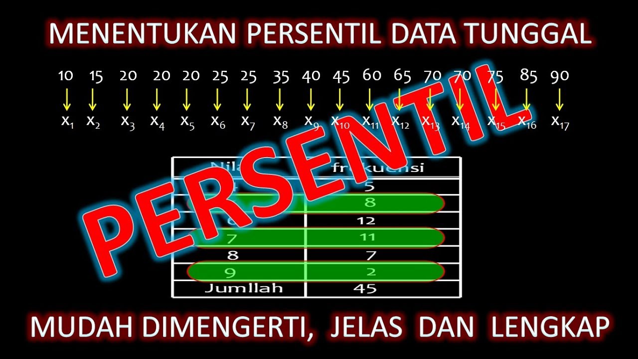 Cara Menentukan Persentil Data Tunggal - YouTube