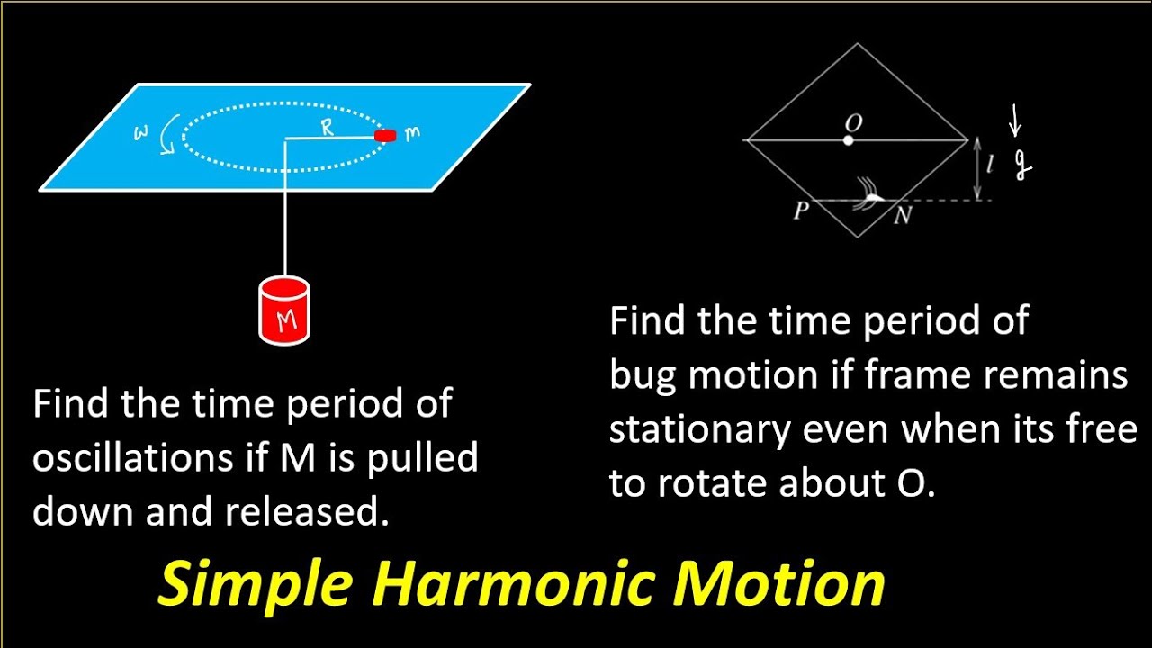Good Questions on SHM for JEE PHYSICS 2026. Pathfinder SHM - YouTube