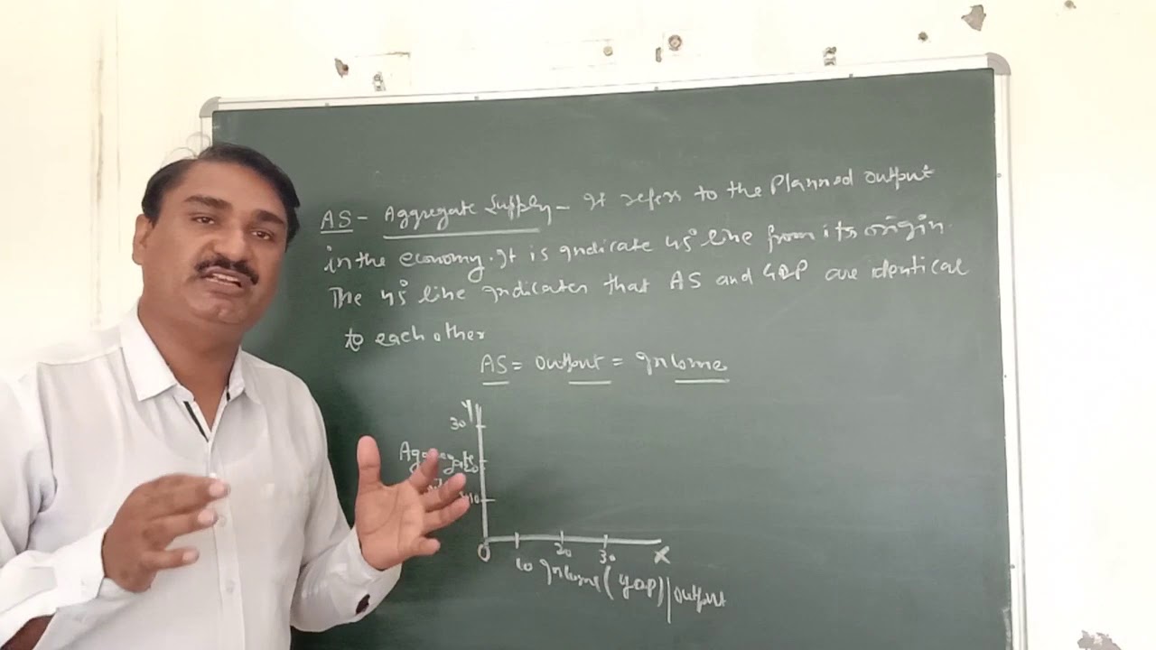 12 Economics Topic- AD/AS Approach - YouTube