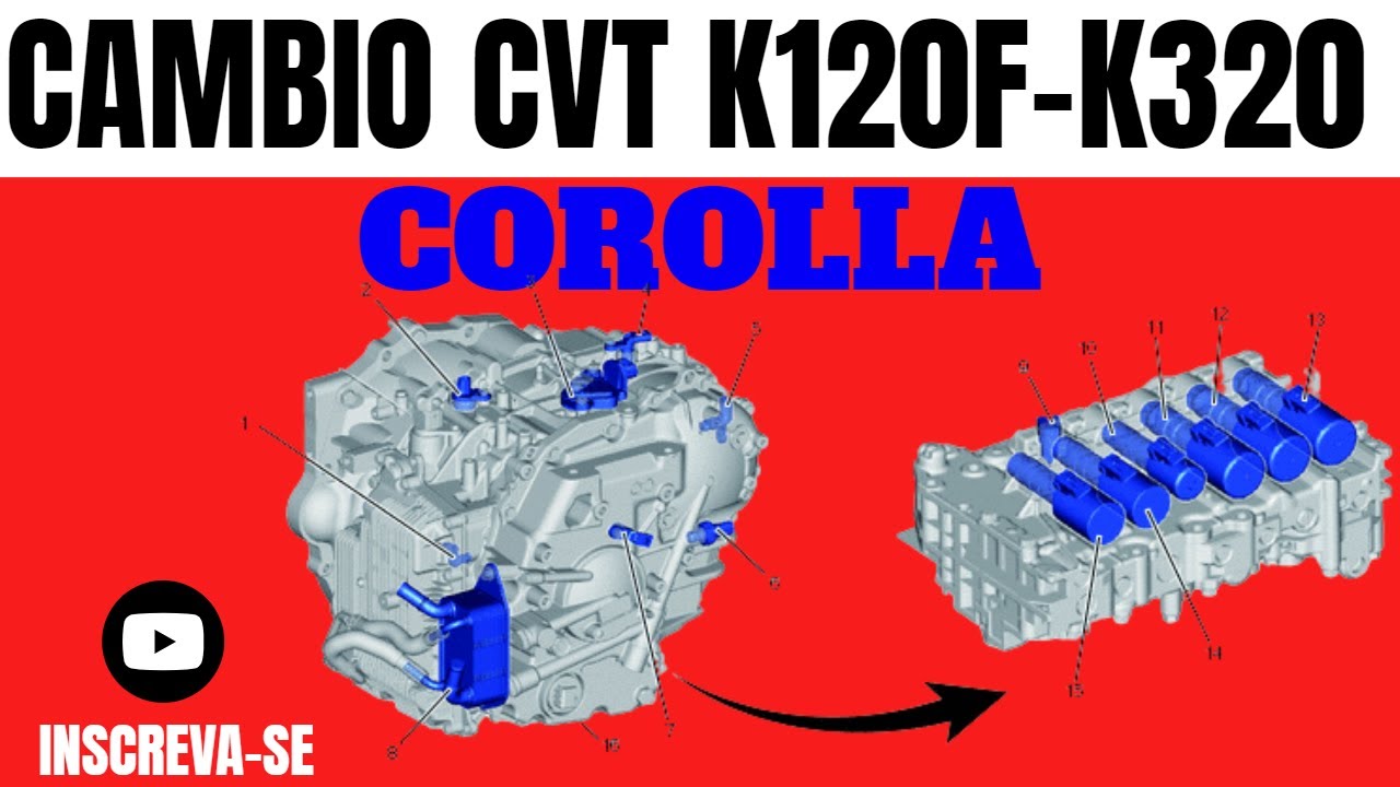 como funciona os novos cambios automatico cvt dos corolla - YouTube