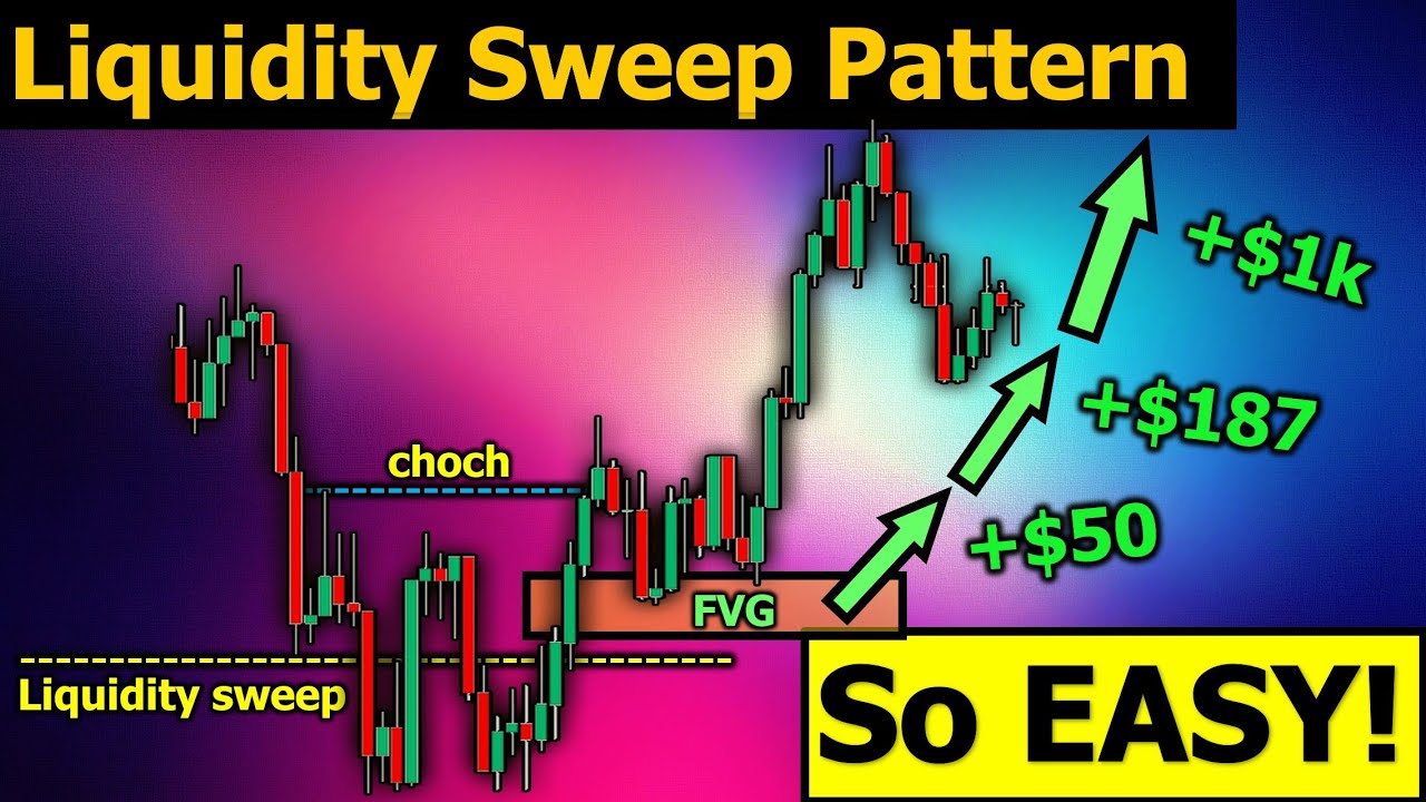เปิดเผยความลับ SMC Liquidity sweep pattern | ทำตามคลิปได้ผลทันที - YouTube