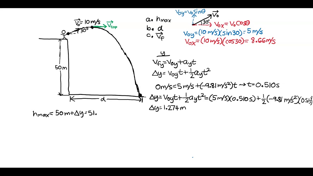Advanced Physics 3.3: Projectile Motion with Uneven Heights - YouTube