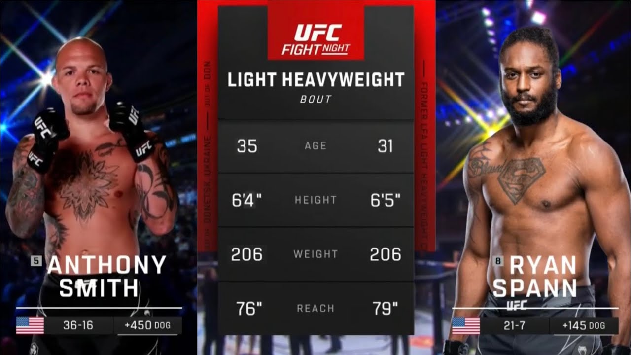 Anthony Smith vs Ryan Spann 2 | Highlights before the match - YouTube