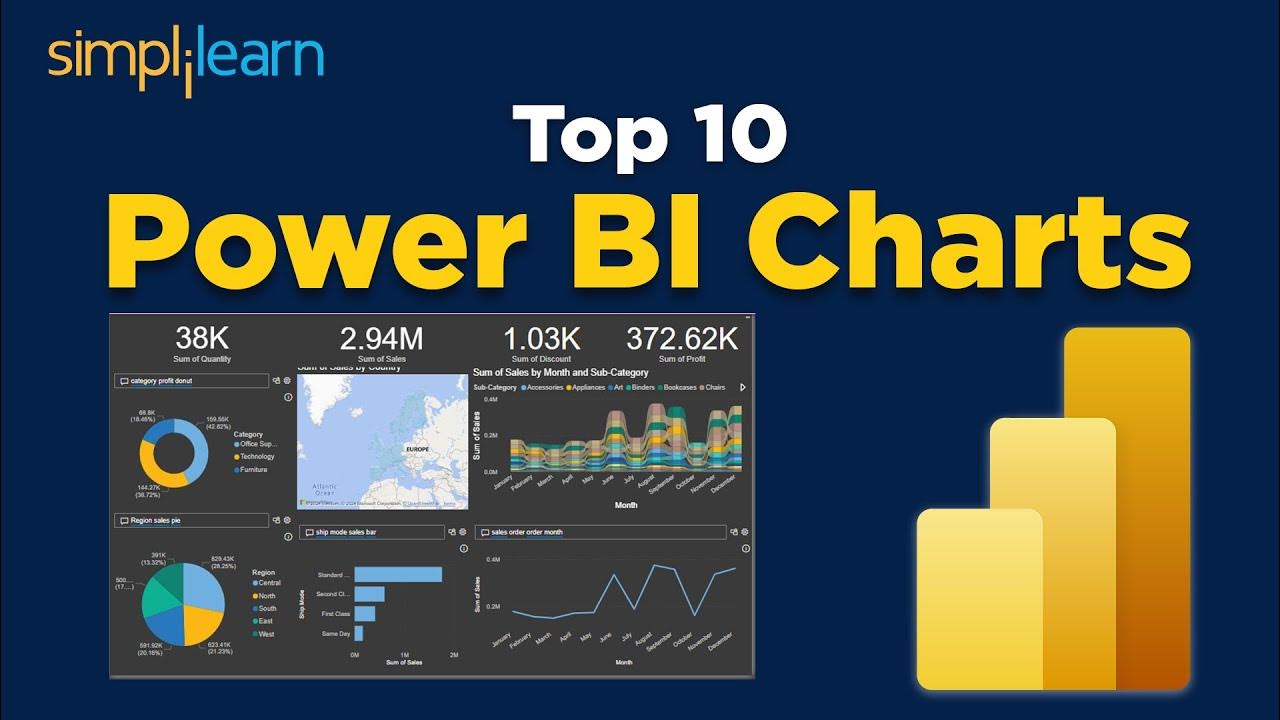 Top 10 Power BI Charts Charts And Visualization In Power BI Power top-10-power-bi-charts-charts-and-visualization-in-power-bi-power