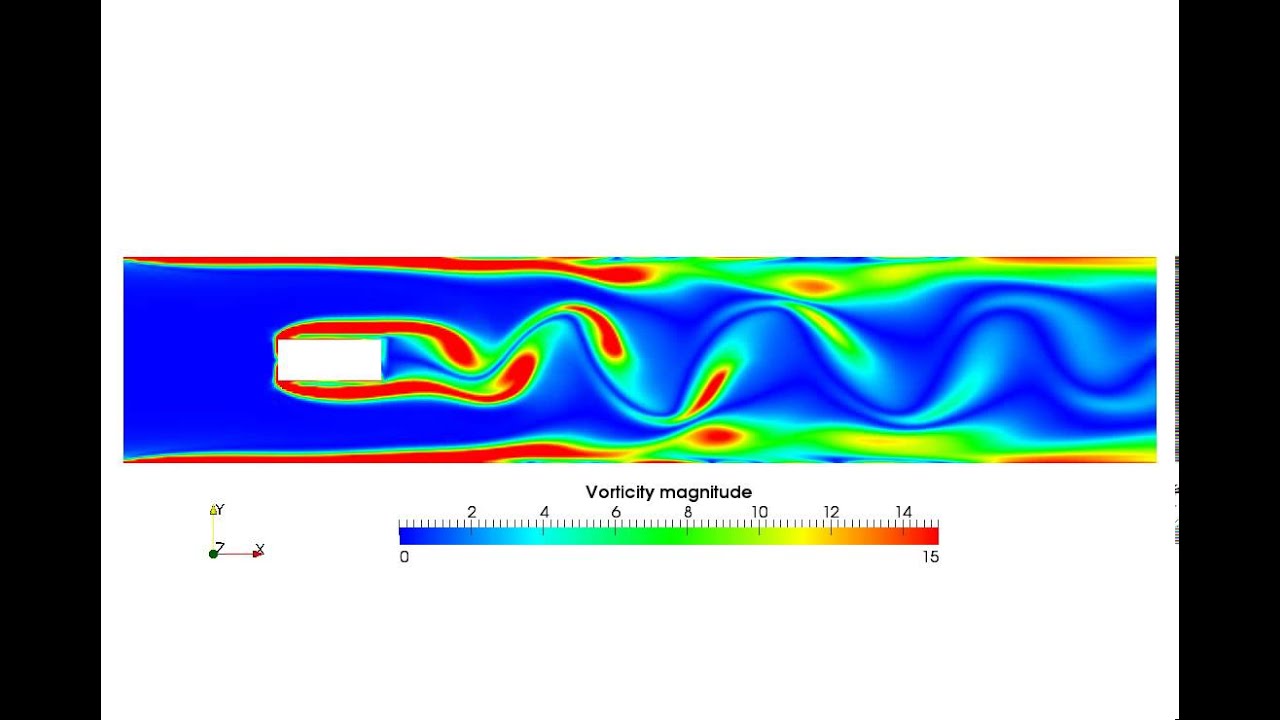 Flow around rectangle / RANS / Vorticity - YouTube