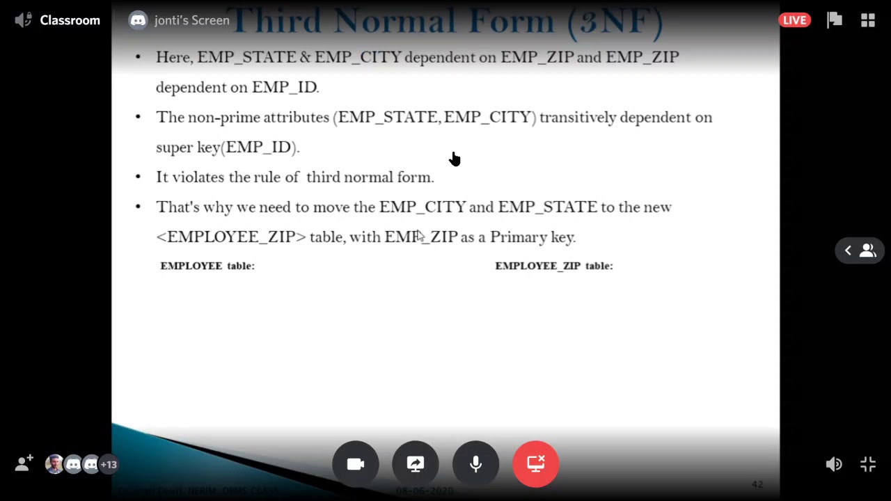 Dbms Lecture 2 On Normalization And Types Of Normal Forms And Finding The Highest Nf Of A