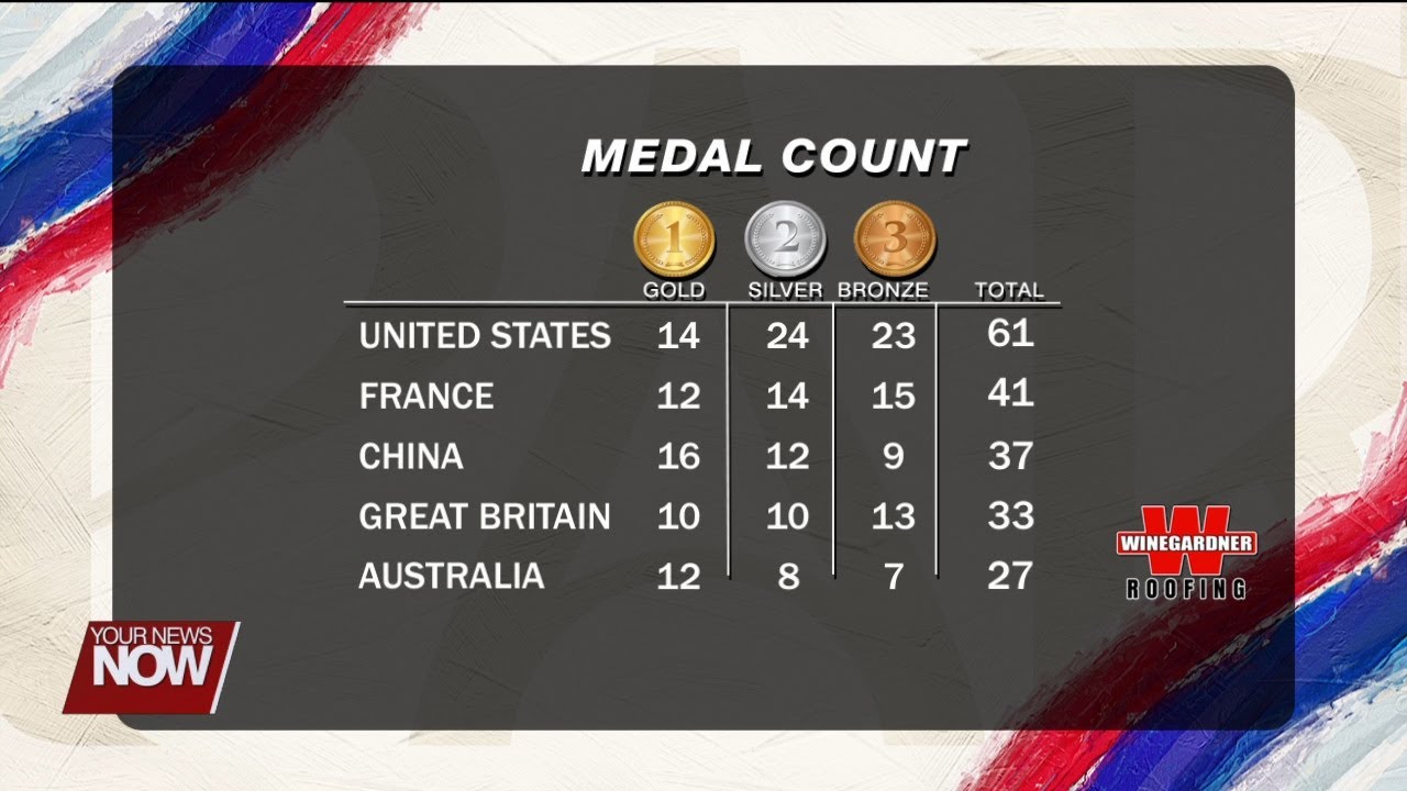 Paris Olympics Medal Count for August 3, 2024 - YouTube