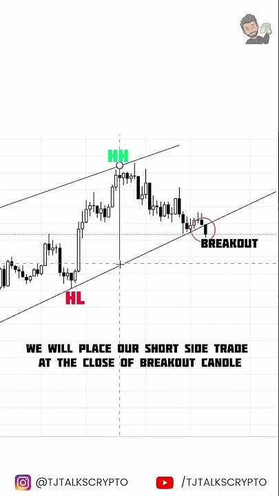 54. How to Trade with Rising Wedge Chart Pattern l l Breakout Patterns. - YouTube