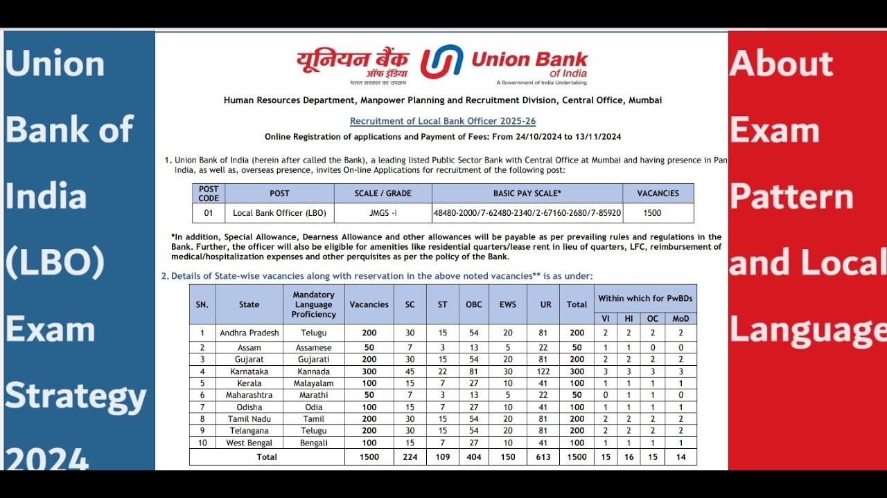Union Bank Of India (LBO) Exam Strategy 2024 ️| 1500 Posts Ap (200) and ...