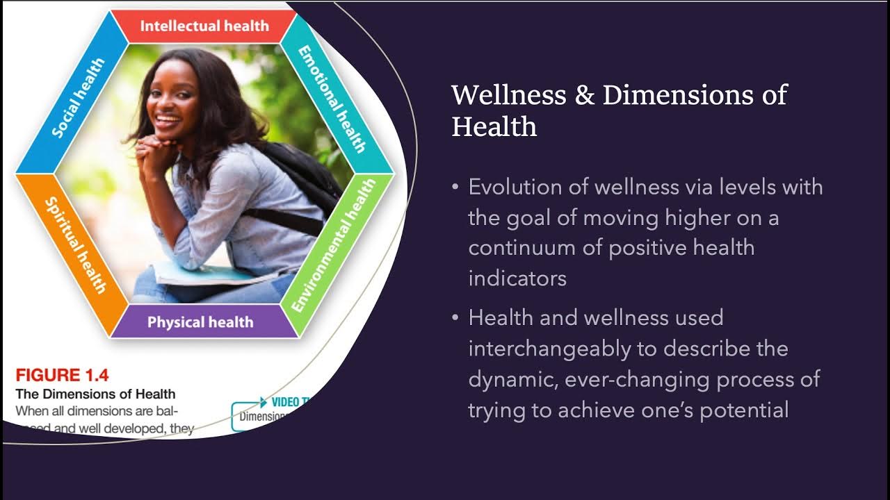 Chapter 1 Accessing Your Health (Lecture) - YouTube