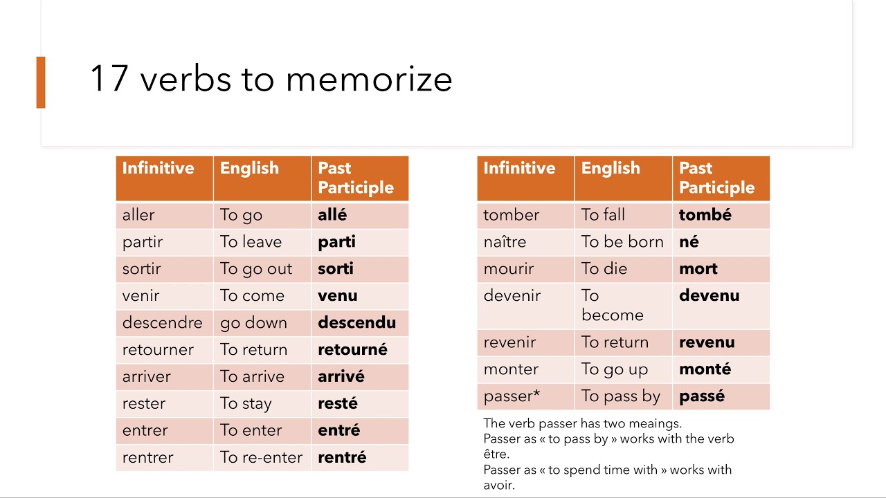 Passe Compose French A2 YouTube passe-compose-french-a2-youtube
