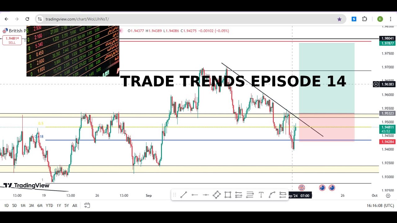 WEEKLY MARKET ANALYSIS - Trade Trends Episode 14 - YouTube