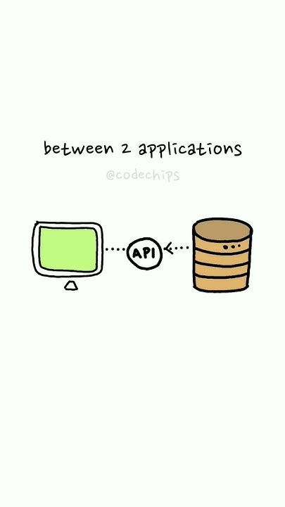 API | Api Real time examples 👍 - YouTube