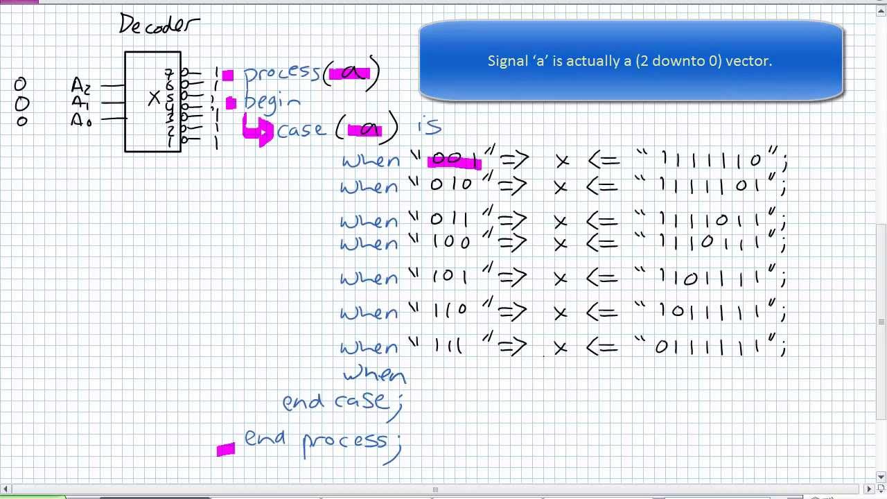 Case Conditional Statement Youtube 3110