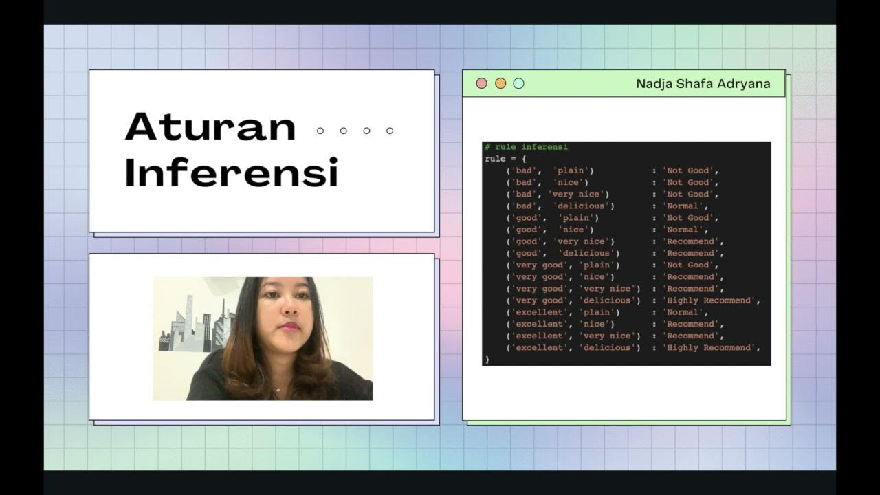 Tugas Pemrograman 2 Ai Fuzzy Logic Youtube