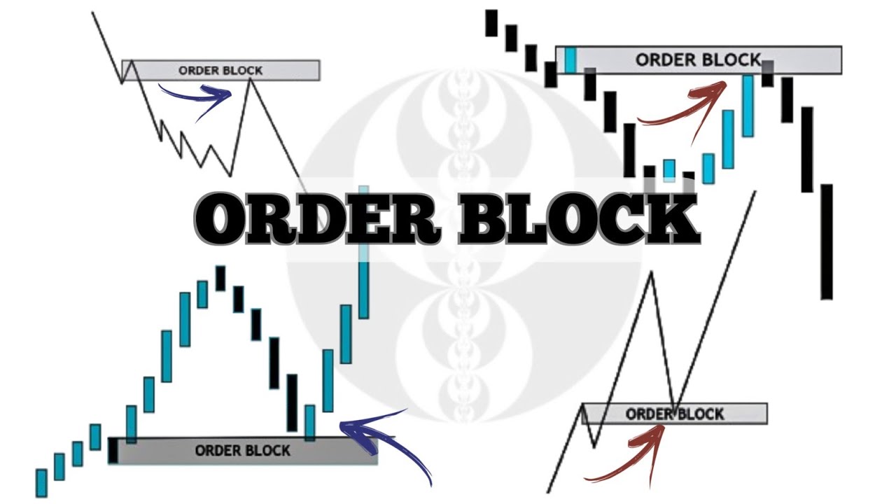Ict Order Block Hindi Full Explained Ict Order Block Kiya Hota 8401