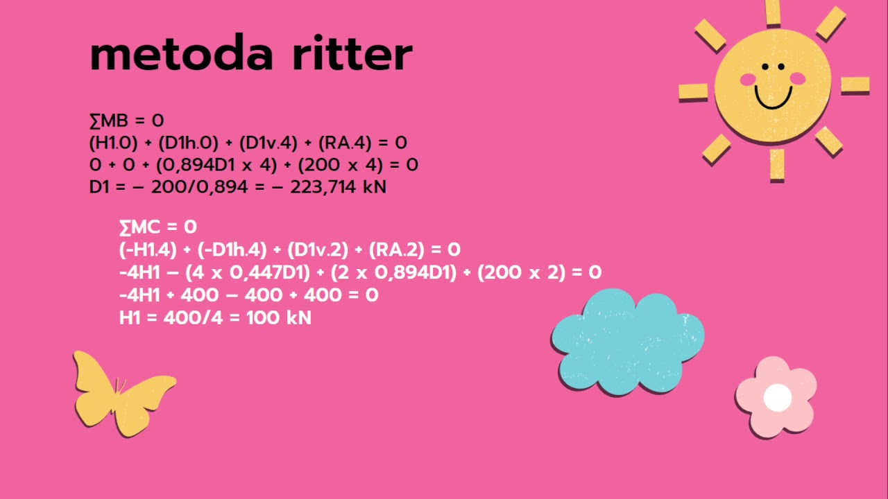 Mekanika Teknik Rangka Batang dengan Metode Ritter - YouTube