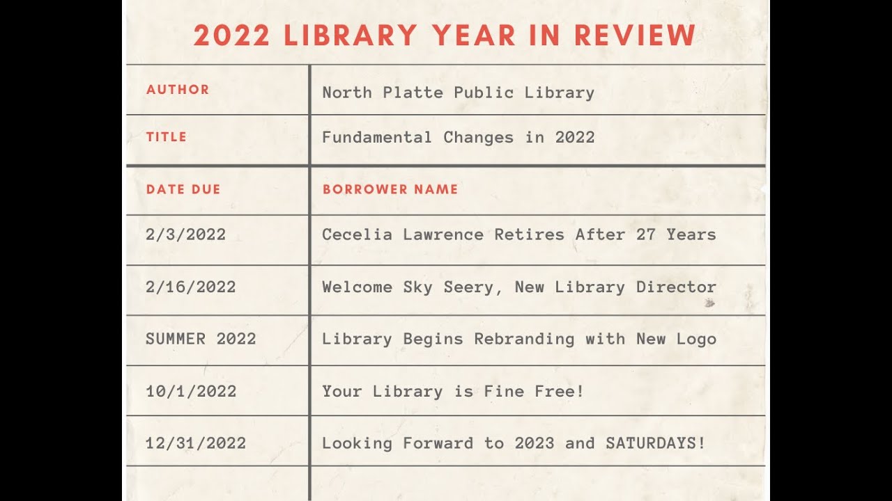 2022 Year in Review - YouTube