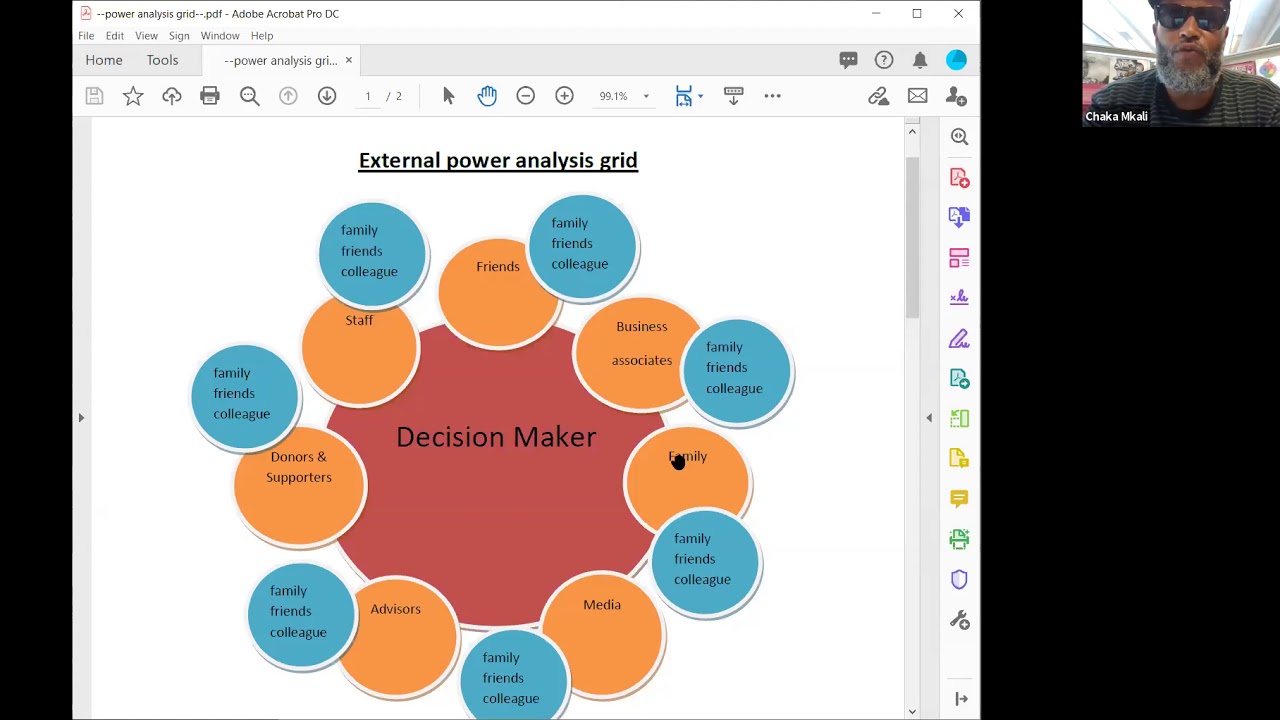 Power Mapping 101 W/ Brother Chaka - YouTube