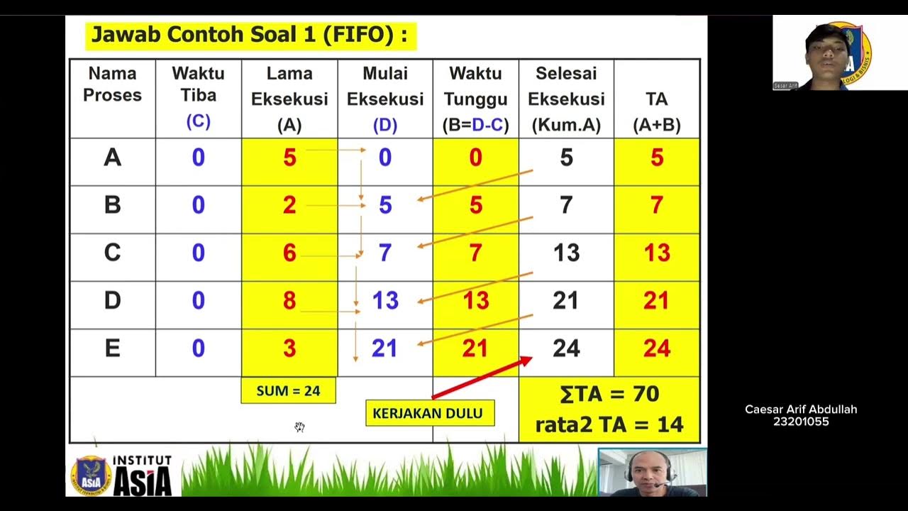 Algoritma Penjadwaqlan FIFO - YouTube