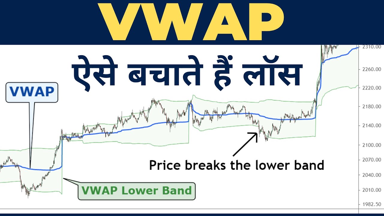 vwap trading strategy for beginners | vwap strategy vwap kaise trade ...