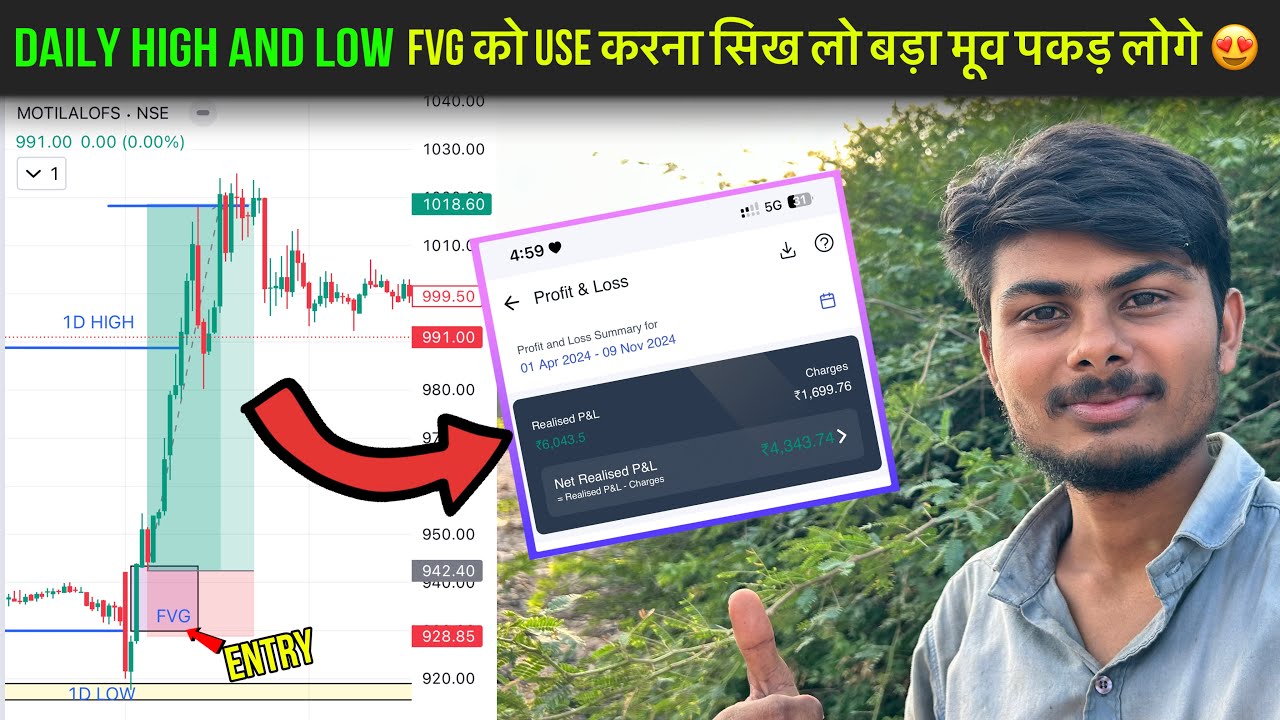 Market me Daily Profit hoga bs apko FVG ko shikhna hai😍|Best FGV setup For 1D High and Low ...