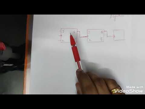 #Logic system design#module-4#counters introduction - YouTube