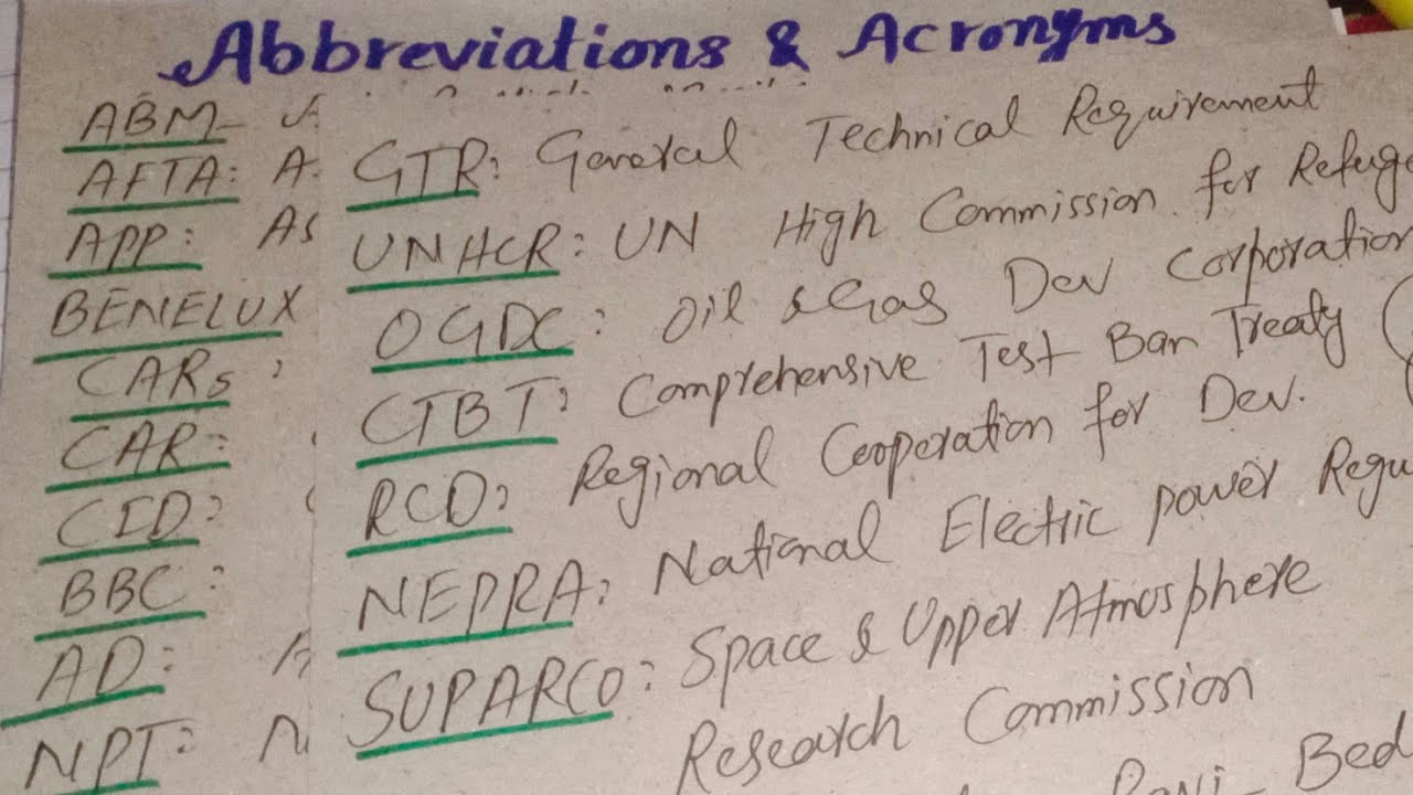 Abbreviations and Acronyms PMS GK Lecture Series - YouTube