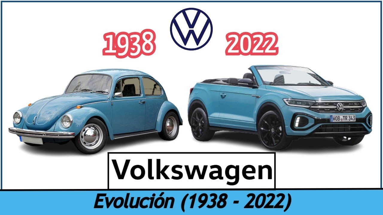 VOLKSWAGEN - Historia y Evolución (1938 - 2022) / VOLKSWAGEN - History and Evolution (1938 ...