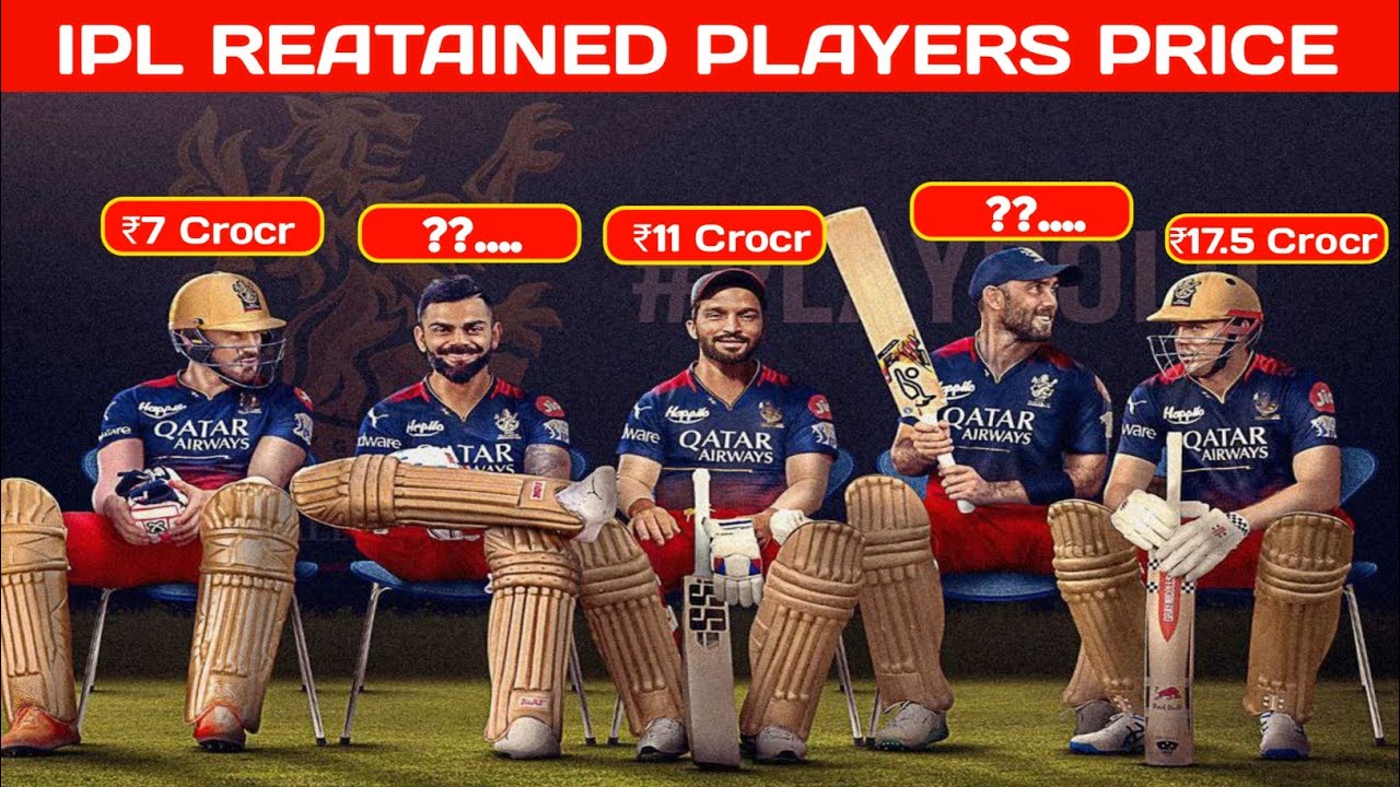 Top 5 Rcb Retained Players Price | ipl players Price | Rcb Players ...